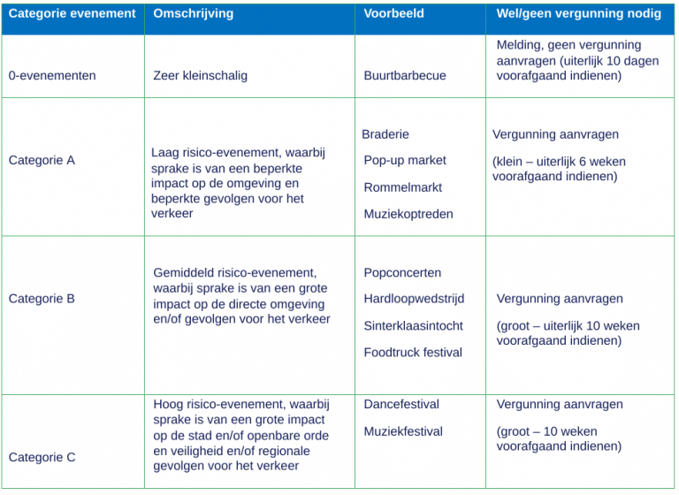 Soorten evenementen | Evenementenbureau Dordrecht